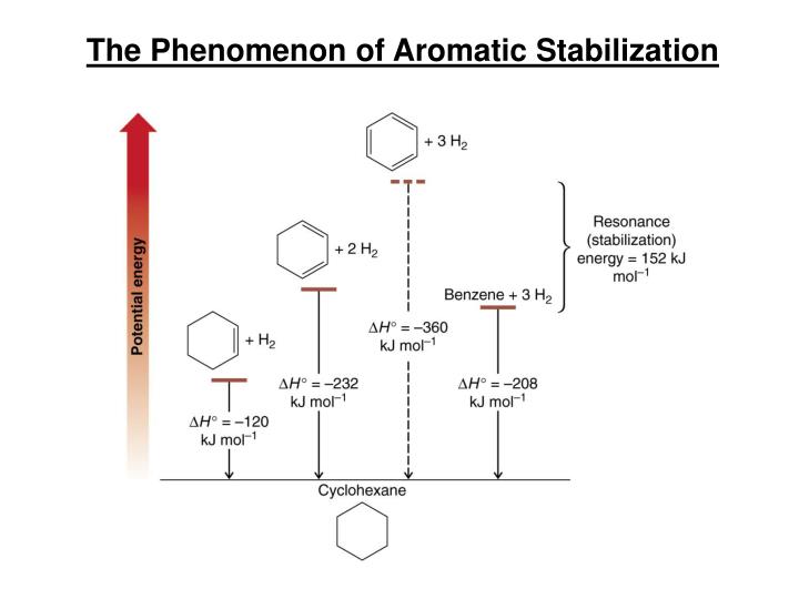 PPT - 14. AROMATIC COMPOUNDS. ( approx. lecture time: 2 lectures ...