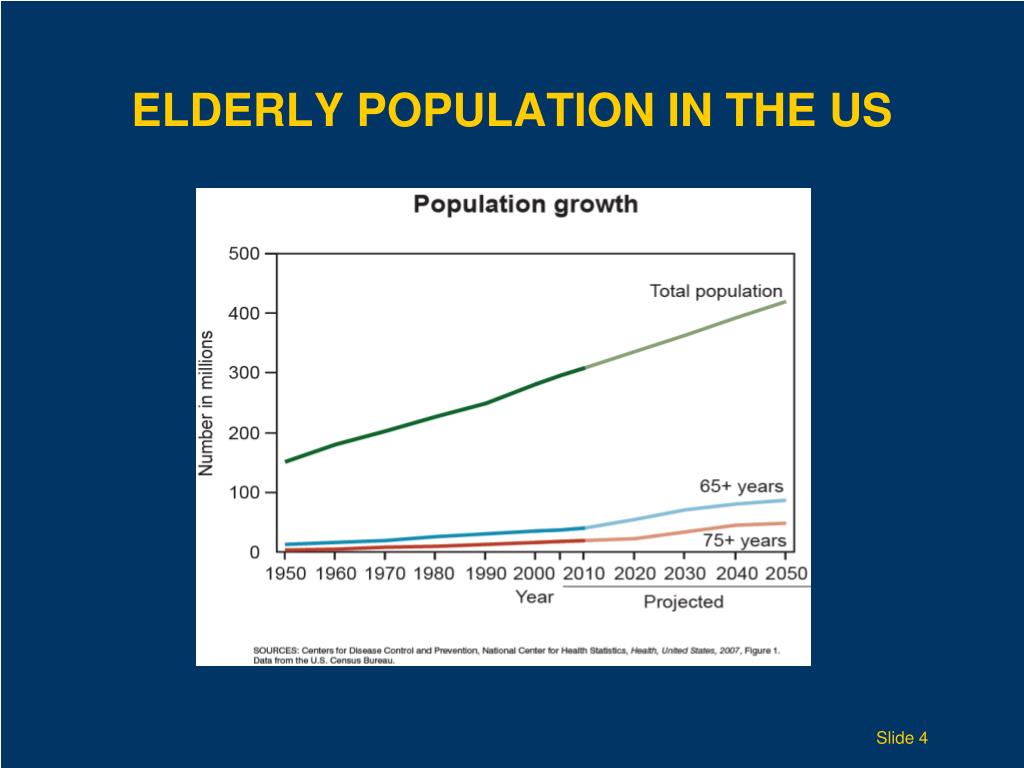 PPT - THE AMERICAN GERIATRICS SOCIETY Geriatrics Health Professionals ...