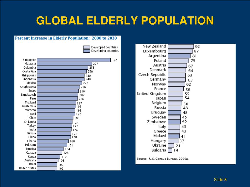 PPT - THE AMERICAN GERIATRICS SOCIETY Geriatrics Health Professionals ...