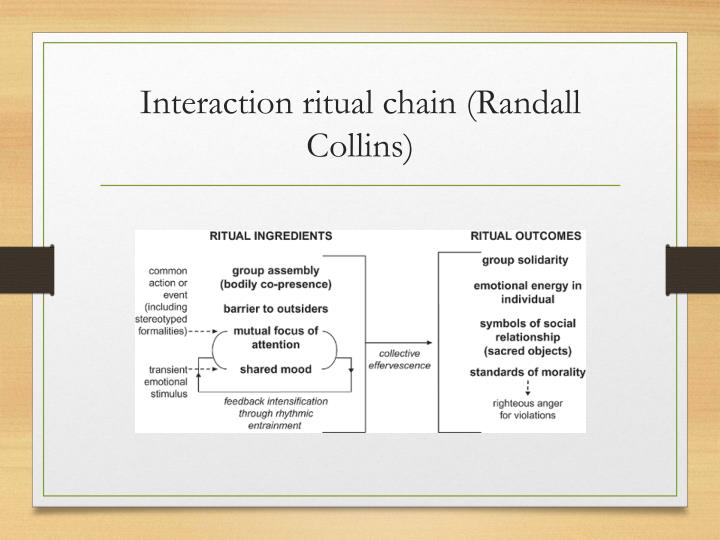 PPT - Social Theory: Collective Memory PowerPoint Presentation - ID:1930404