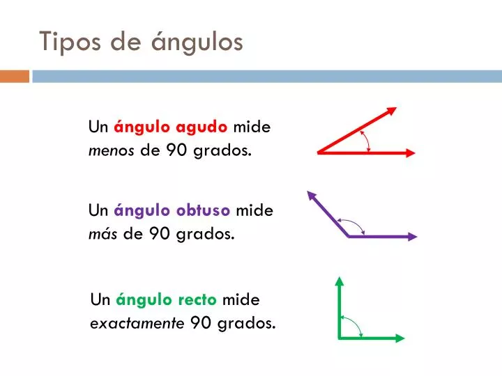 PPT - Tipos de ángulos PowerPoint Presentation, free download - ID:1930432