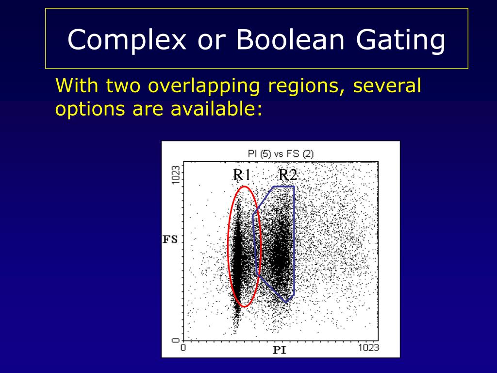 PPT - Misurazione e uso di anticorpi Misurazione delle funzioni dei ...