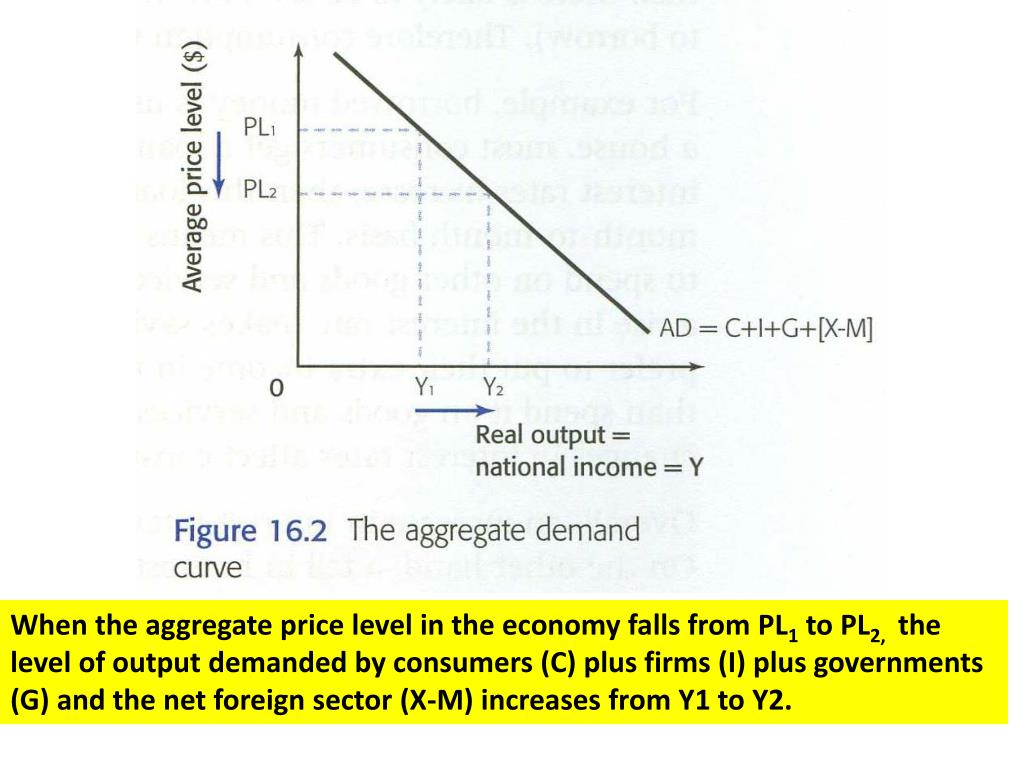 PPT - AGGREGATE DEMAND ECONOMICS – A COURSE COMPANION Bleak & Dorton ...