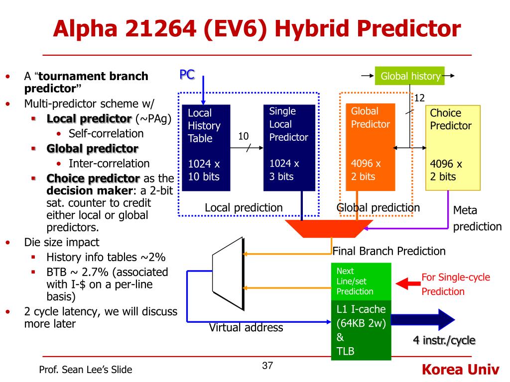 PPT - Lecture 3. Branch Prediction PowerPoint Presentation, free ... PPT - Lecture 3. Branch Prediction PowerPoint Presentation, free ...