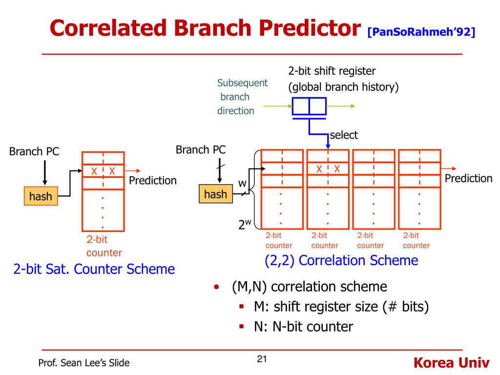PPT - Lecture 3. Branch Prediction PowerPoint Presentation, free ... PPT - Lecture 3. Branch Prediction PowerPoint Presentation, free ...
