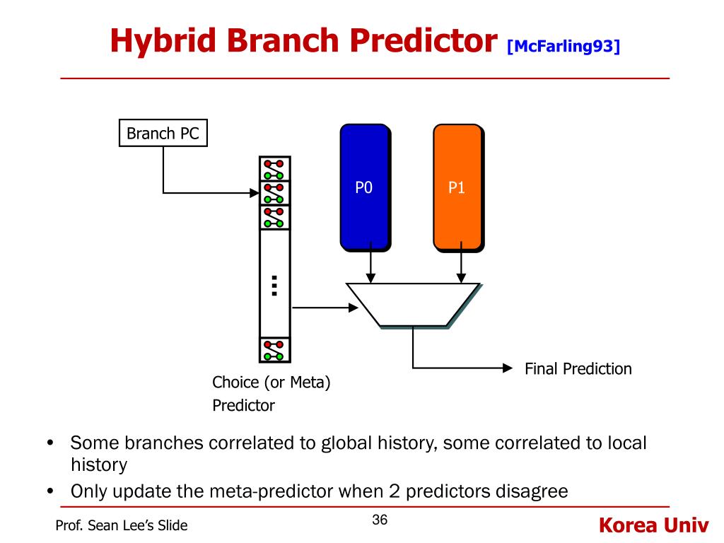 PPT - Lecture 3. Branch Prediction PowerPoint Presentation, free ... PPT - Lecture 3. Branch Prediction PowerPoint Presentation, free ...