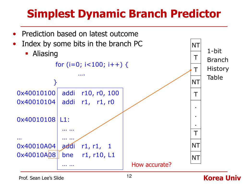 PPT - Lecture 3. Branch Prediction PowerPoint Presentation, free ... PPT - Lecture 3. Branch Prediction PowerPoint Presentation, free ...