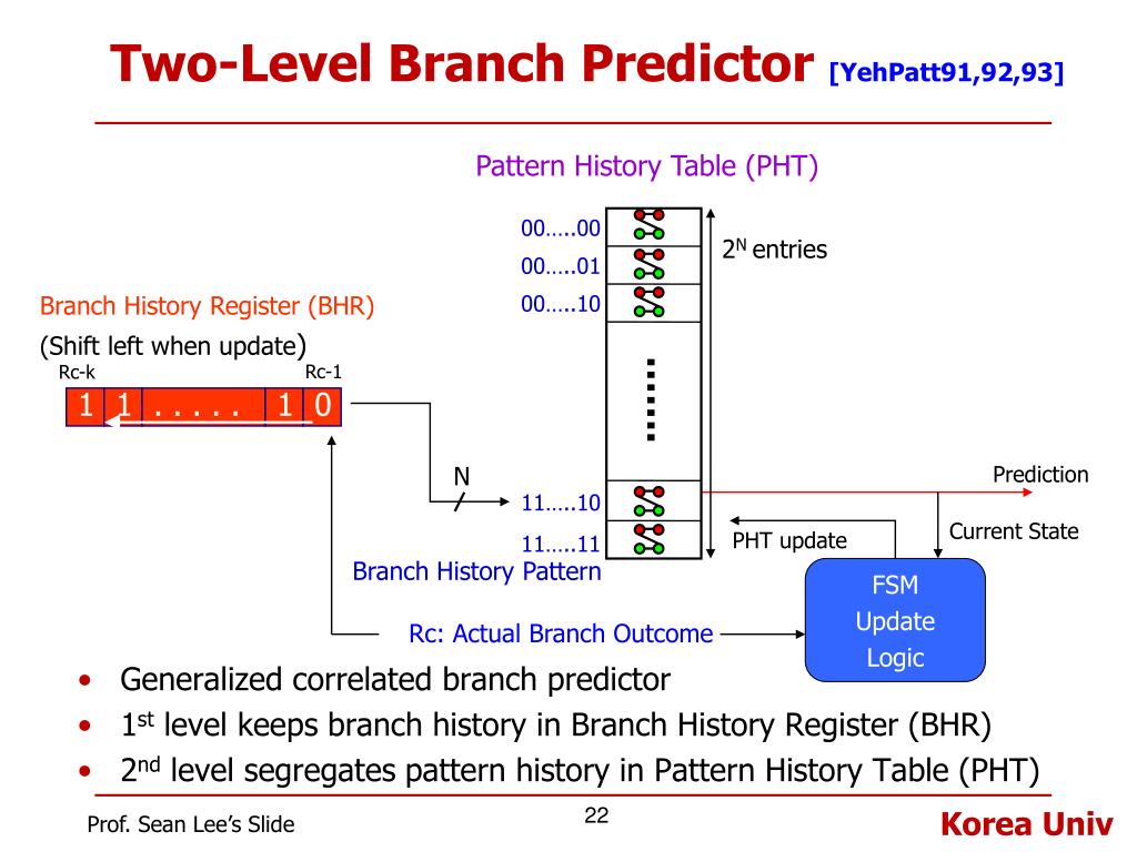 PPT - Lecture 3. Branch Prediction PowerPoint Presentation, free ... PPT - Lecture 3. Branch Prediction PowerPoint Presentation, free ...