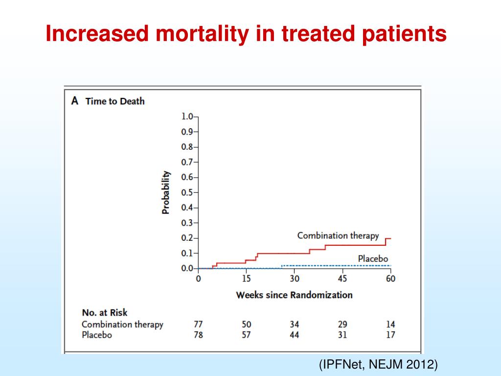 PPT - THERAPY OF IPF Venerino Poletti Ospedale GB Morgagni , Forlì ...