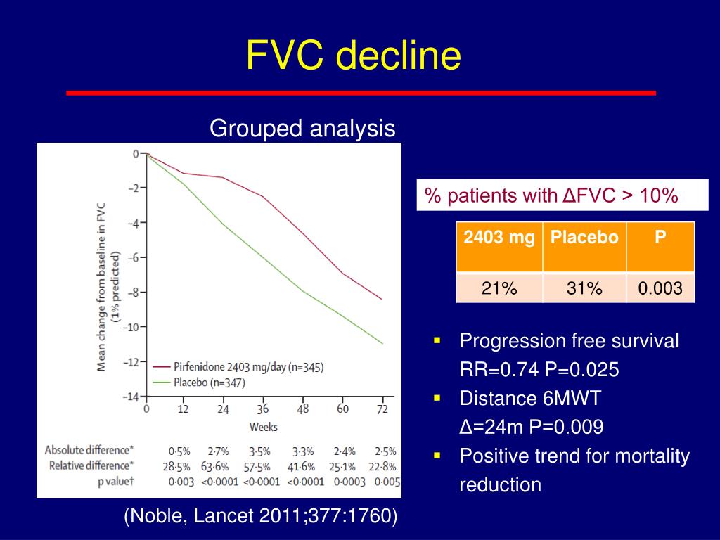 PPT - THERAPY OF IPF Venerino Poletti Ospedale GB Morgagni , Forlì ...
