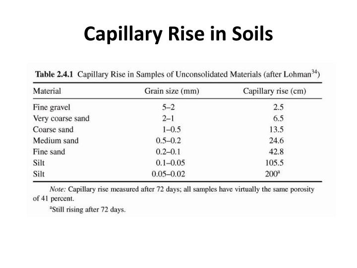 PPT - Physical Properties of Aquifers PowerPoint Presentation - ID:1930885