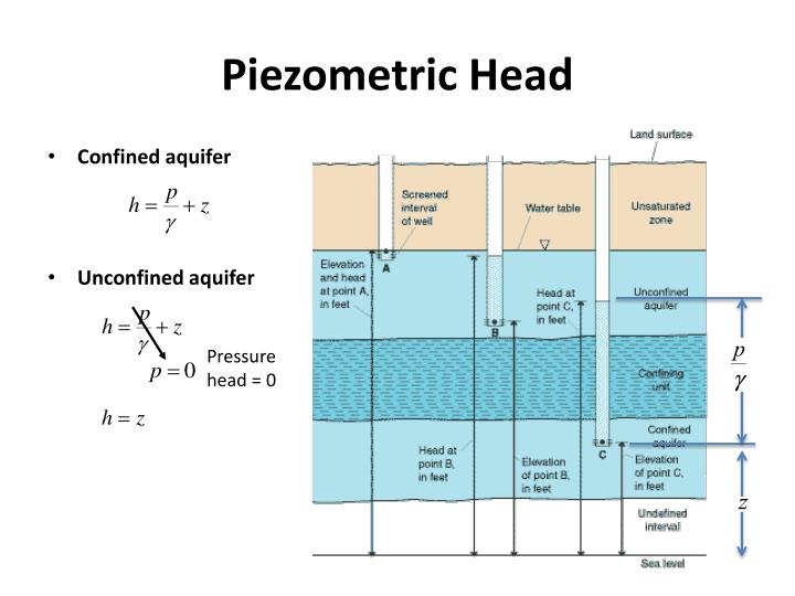 PPT - Physical Properties of Aquifers PowerPoint Presentation - ID:1930885