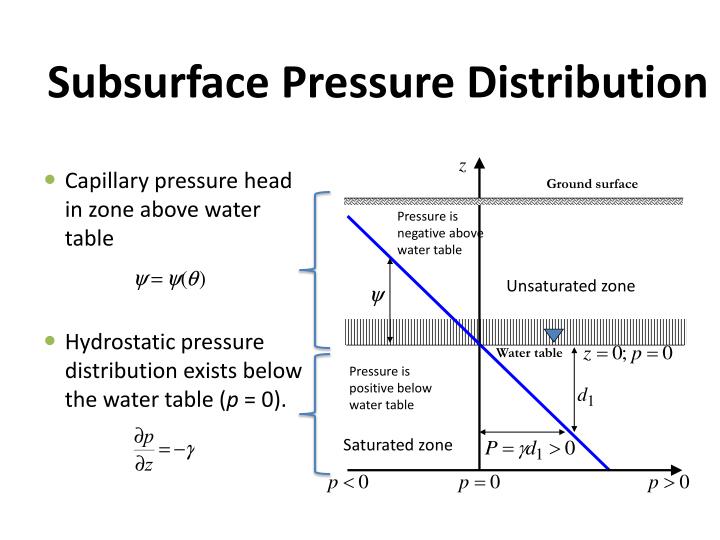 PPT - Physical Properties of Aquifers PowerPoint Presentation - ID:1930885