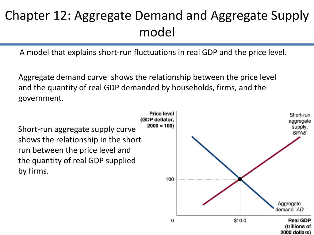 PPT Chapter 12 Aggregate Demand And Aggregate Supply Model PPT Chapter 12 Aggregate Demand And Aggregate Supply Model