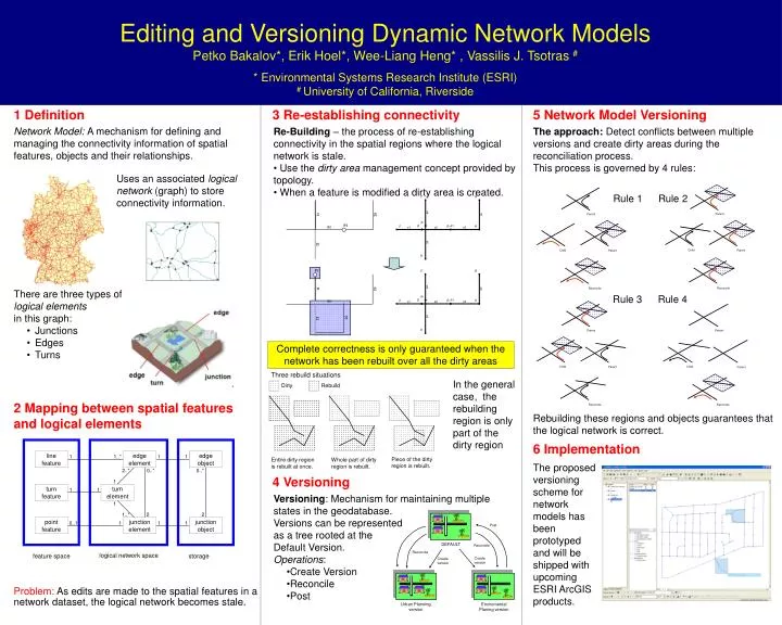 Ppt Editing And Versioning Dynamic Network Models Powerpoint