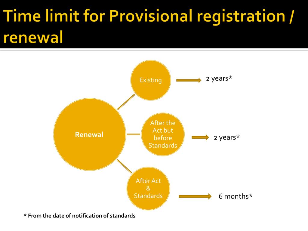 PPT - The Clinical Establishments (Registration & Regulation) Act, 2010 ...