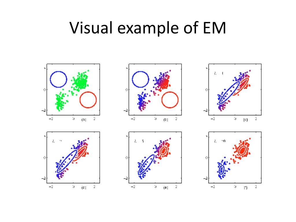 Ppt Lecture 17 Gaussian Mixture Models And Expectation Maximization