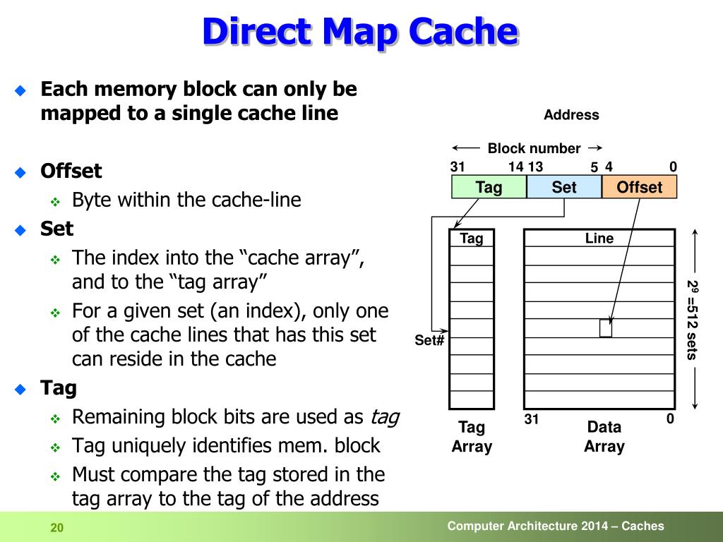 PPT - Computer Architecture Cache Memory PowerPoint Presentation, free ... PPT - Computer Architecture Cache Memory PowerPoint Presentation, free ...