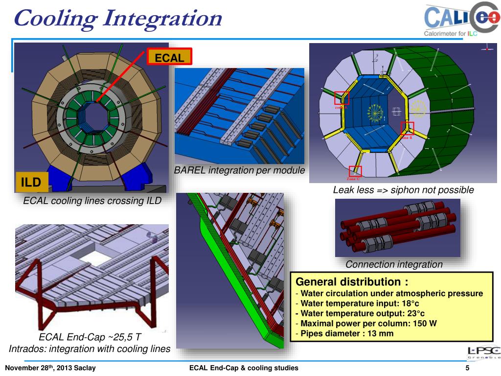 PPT - SiW ECAL cooling (+HCAL cooling news) PowerPoint Presentation, free download - ID:1932538