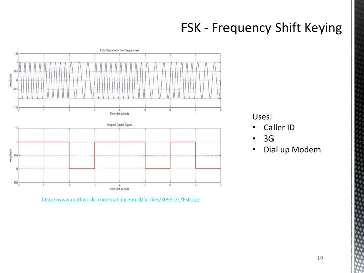 PPT - Digital Modulation and Data T ransfer PowerPoint Presentation ...