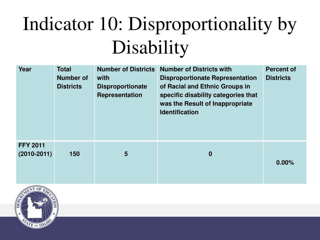 PPT - Richard Henderson Evelyn S. Johnson PowerPoint Presentation, free ...