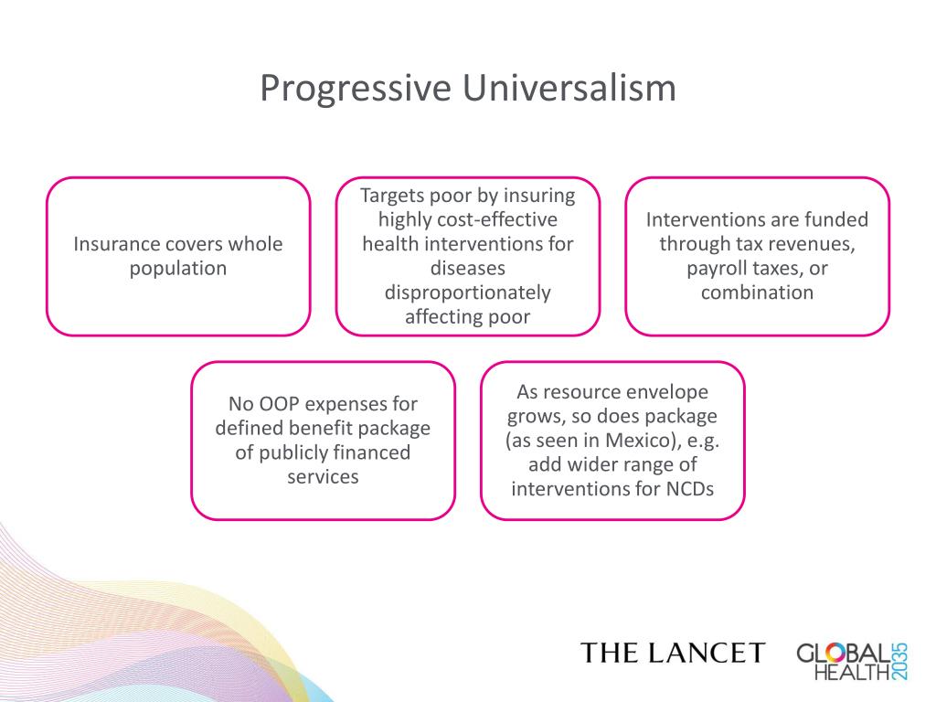 PPT - Global Health 2035: WDR 1993 @20 Years PowerPoint Presentation ...