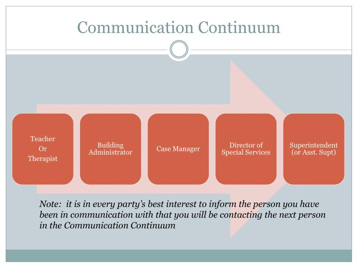 PPT - Effective Communication Pathways in Special Education PowerPoint Presentation - ID:1933044