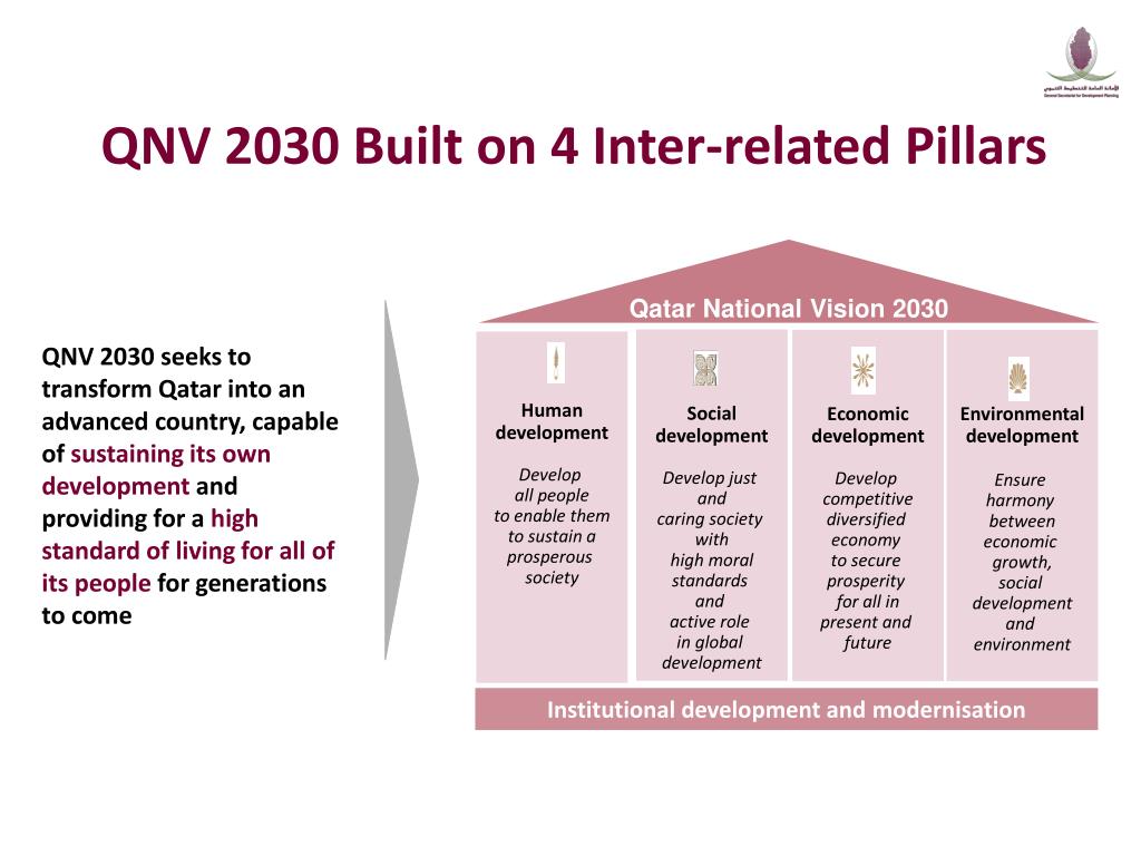 PPT - Qatar Outlook, Vision and Strategy Qatari-Italian Business Forum ...