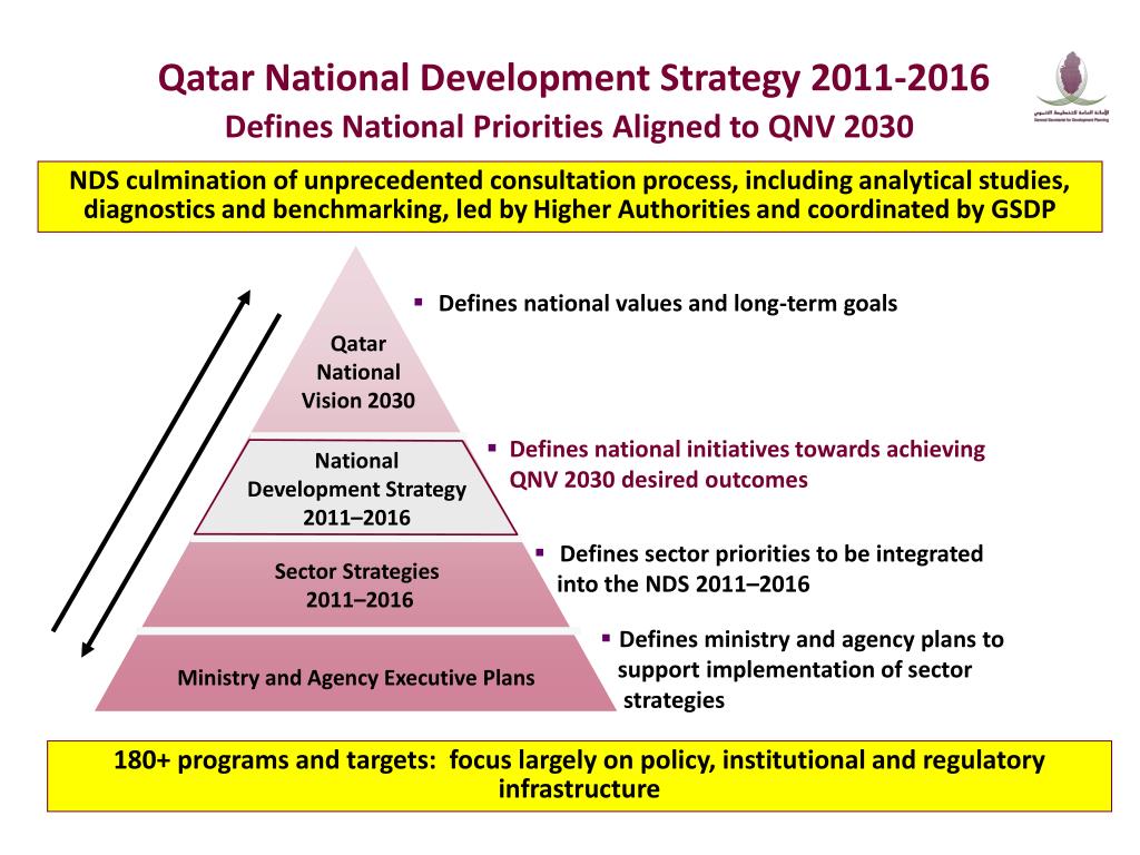 PPT - Qatar Outlook, Vision and Strategy Qatari-Italian Business Forum ...