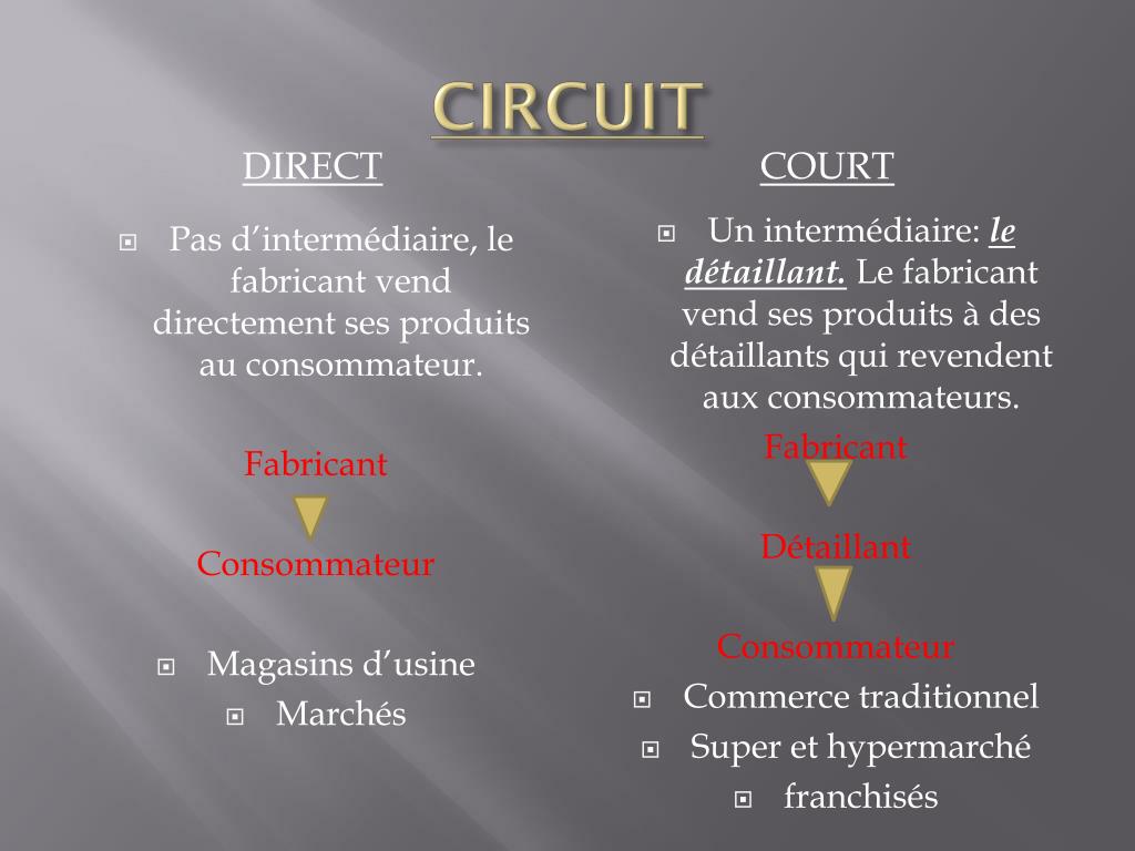 PPT - LA DISTRIBUTION DES PRODUITS ET DES SERVICES PowerPoint ...