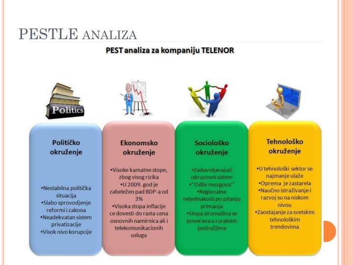 PPT - ISTRAŽIVANJE TRŽIŠTA 1.DIO PowerPoint Presentation - ID:1934151