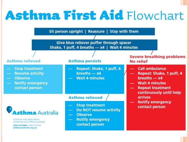 PPT - Asthma Refresher PowerPoint Presentation - ID:1934292