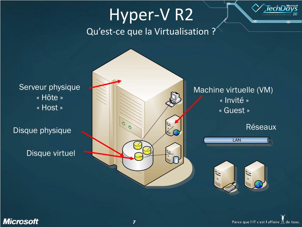 PPT - VIR205 : La virtualisation au cœur des petites et moyennes ...