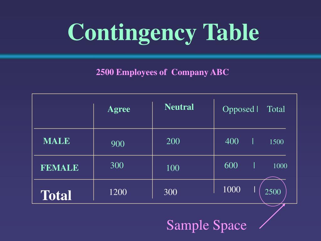 PPT - Probability Theory PowerPoint Presentation, free download - ID ... PPT - Probability Theory PowerPoint Presentation, free download - ID ...