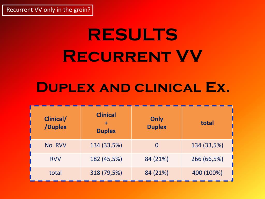 PPT - VARICI RECIDIVE SOLO ALLA CROSSE? PowerPoint Presentation, free ...