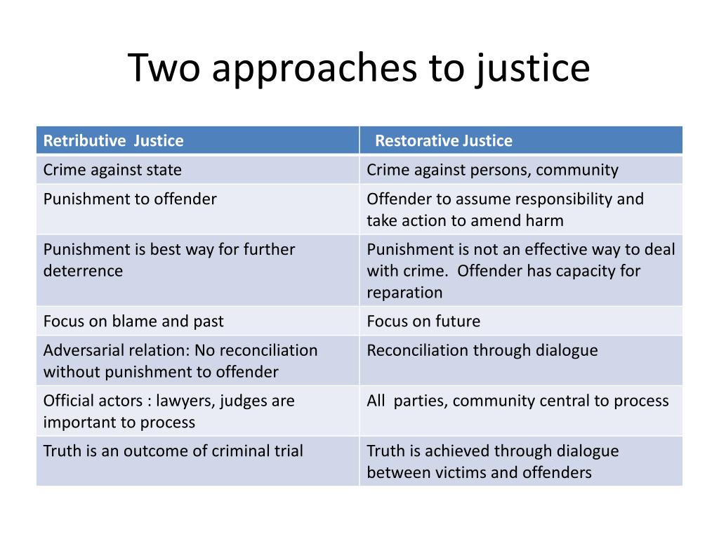 PPT - Sustainable Peace and A Just Tomorrow: Retributive Justice or ...