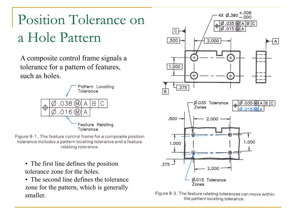 PPT - Geometric Tolerances & Dimensioning PowerPoint Presentation - ID ... PPT - Geometric Tolerances & Dimensioning PowerPoint Presentation - ID ...