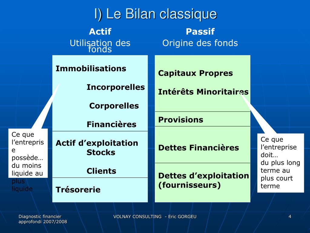 PPT - B) Pourquoi des actifs circulants ont-ils besoin d’un financement ...
