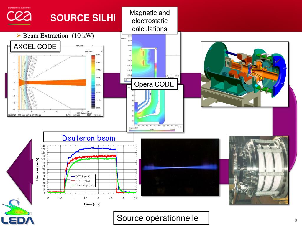 PPT - Les sources d’ions légers à haute intensité au CEA Saclay ...