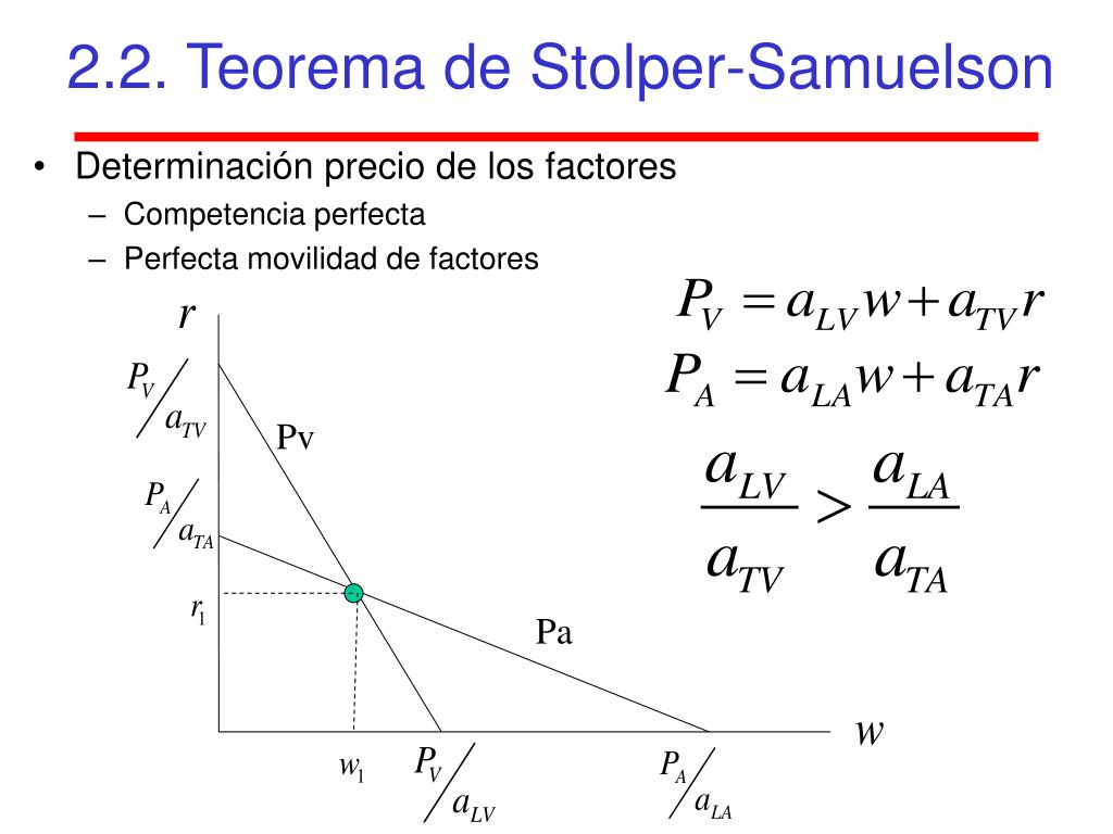 PPT - 2.2 Teorías del Comercio Internacional a) La ventaja comparativa ...