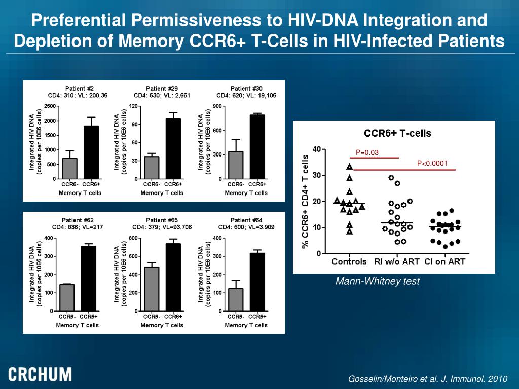PPT - Peripheral Blood CCR4+CCR6+ and CXCR3+CCR6+ CD4+ T-Cells are ...