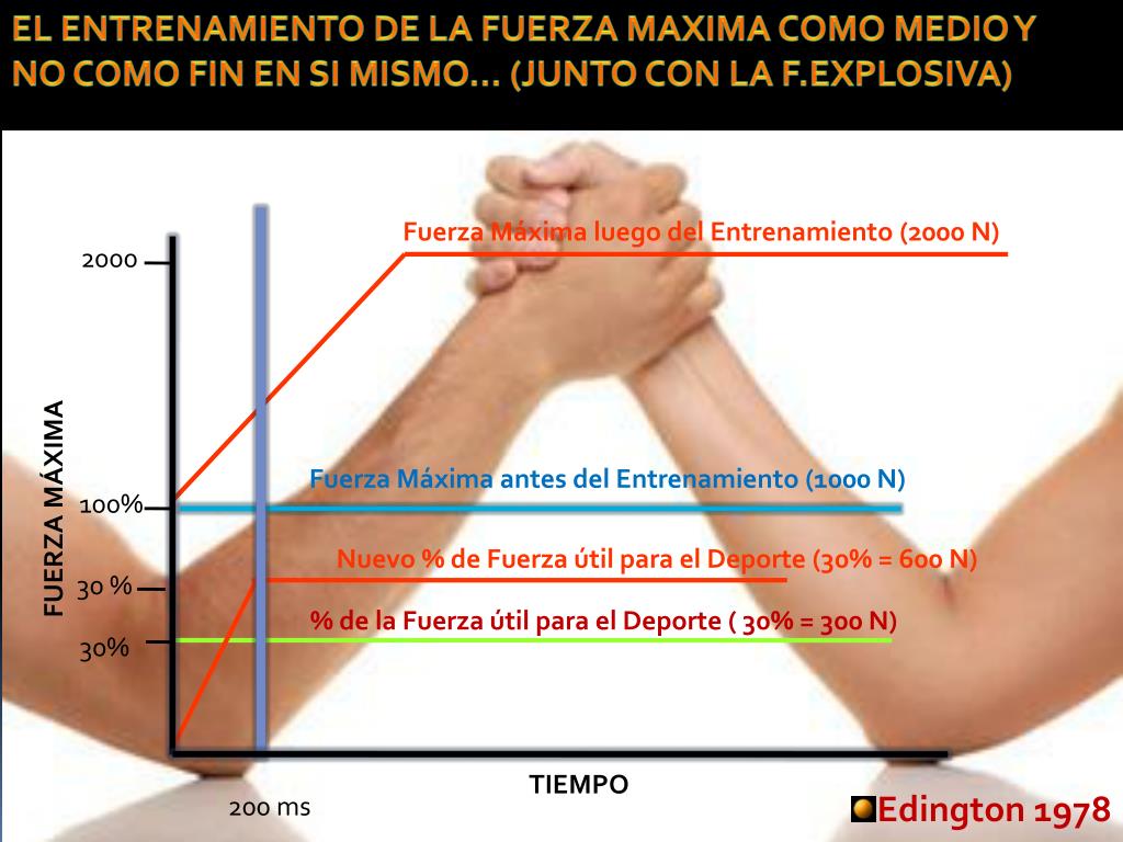 PPT - LA FUERZA EN UN DEPORTE DE SITUACION, SAN LUIS 2013, PARTE 4 ...