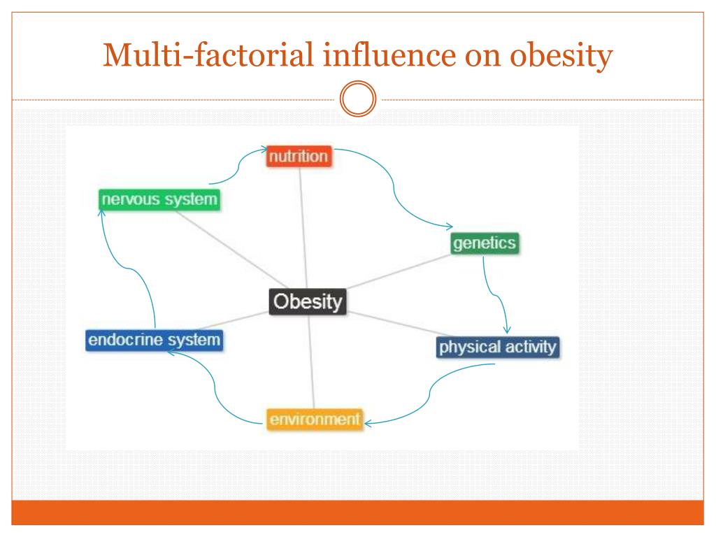 PPT - NURS: 2018, Diet Therapy PowerPoint Presentation, free download ...