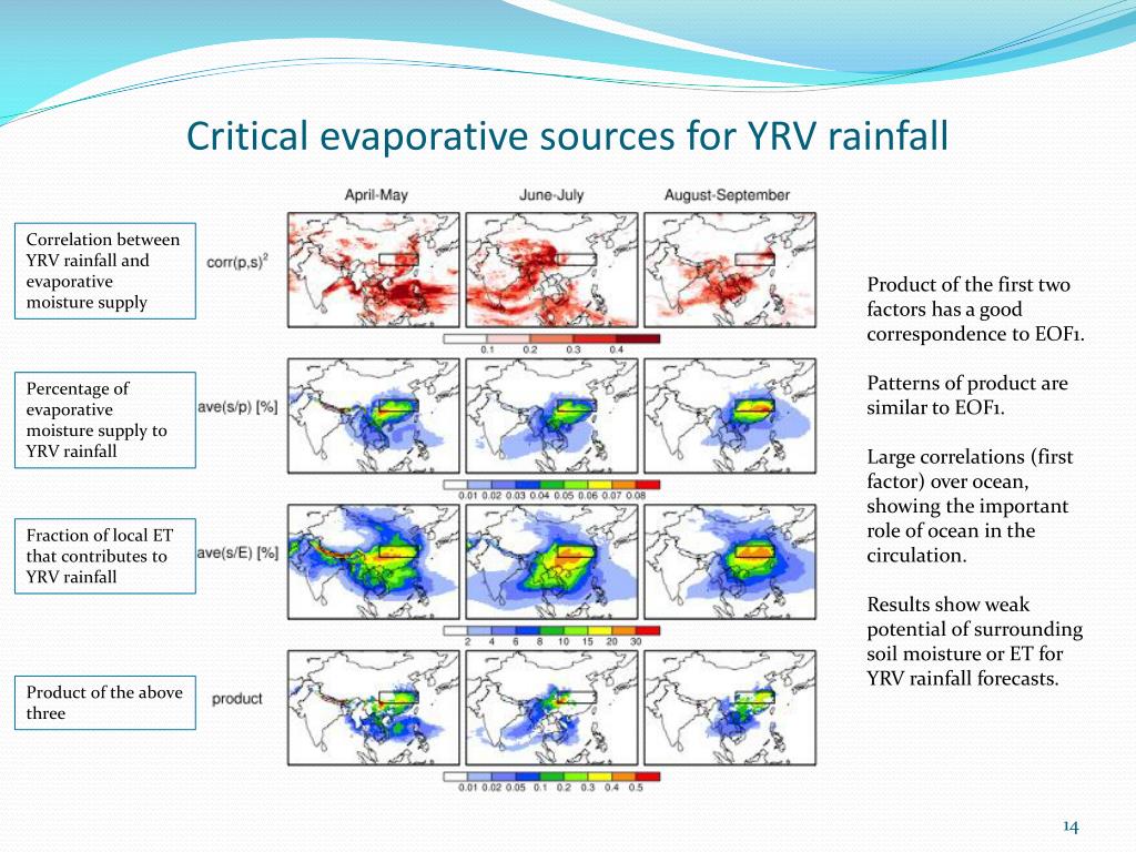PPT - Jiangfeng Wei Center for Ocean-Land-Atmosphere Studies Maryland ...