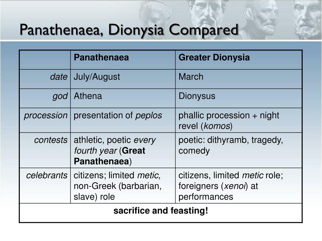 PPT - Unveiling Athens: Celebrations and Culture PowerPoint ...