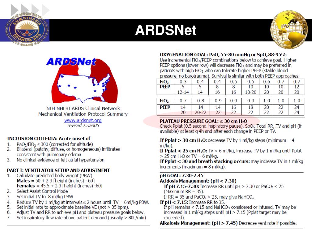 PPT - Modos de Ventilación Mecánica y Monitorizacion PowerPoint ...
