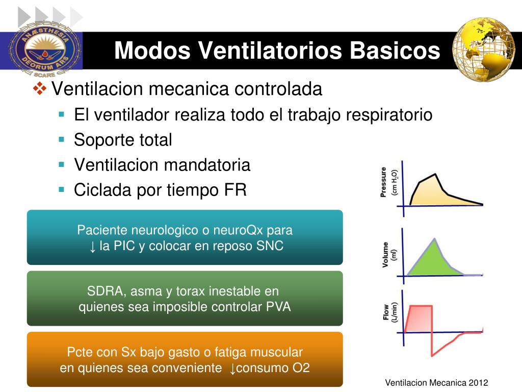 PPT - Modos de Ventilación Mecánica y Monitorizacion PowerPoint ... PPT - Modos de Ventilación Mecánica y Monitorizacion PowerPoint ...