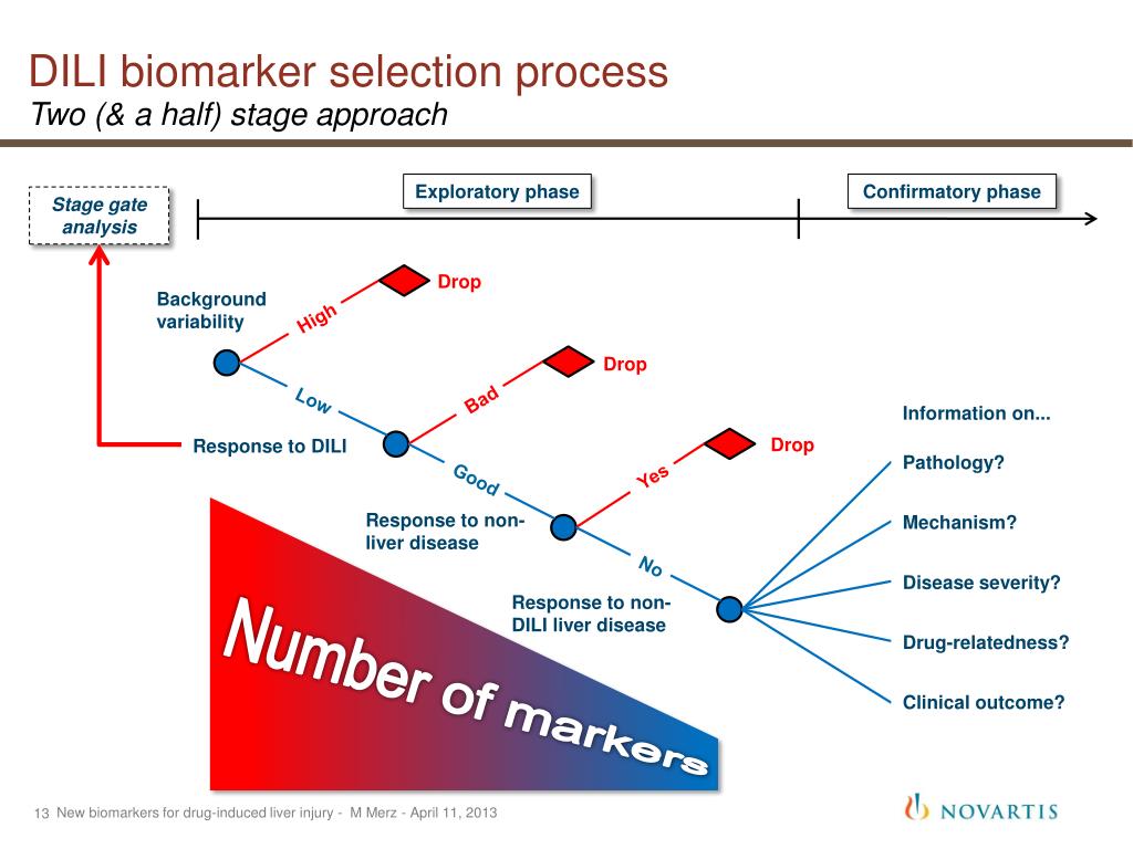 PPT - New biomarkers for drug-induced liver injury: First insights from ...