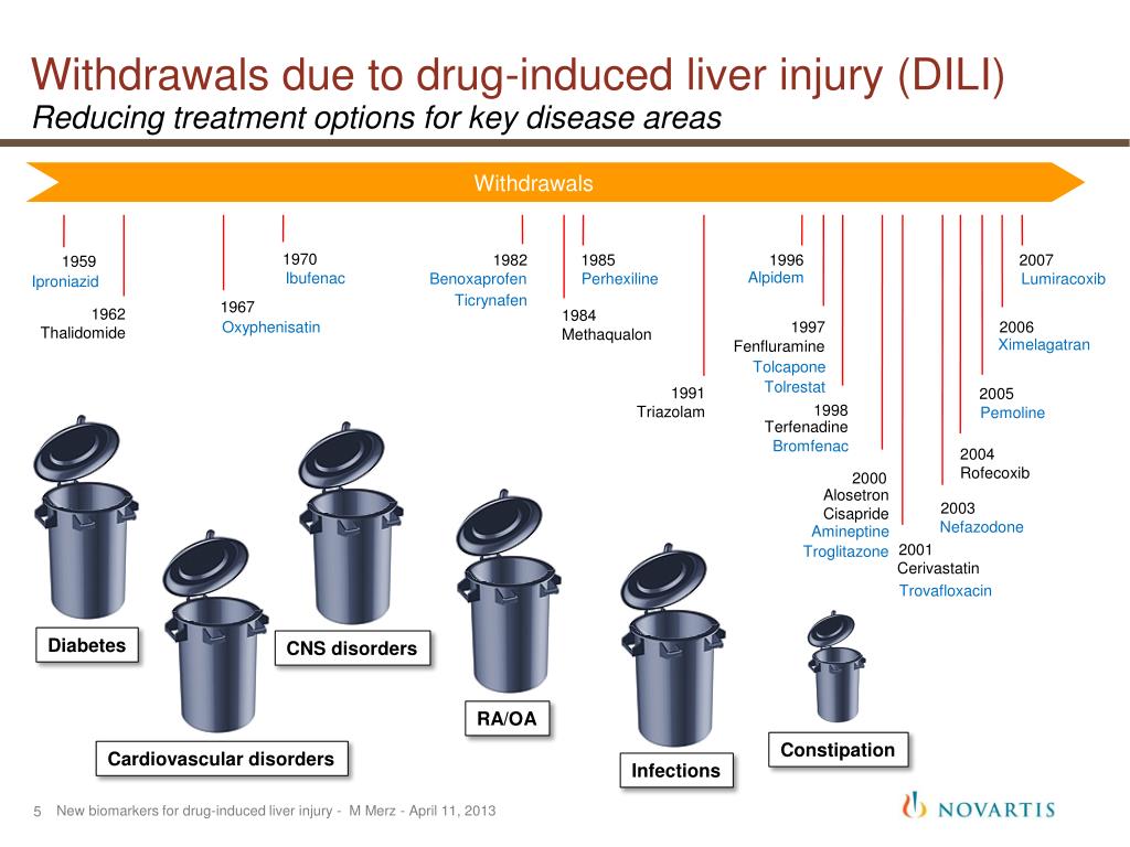 PPT - New biomarkers for drug-induced liver injury: First insights from ...