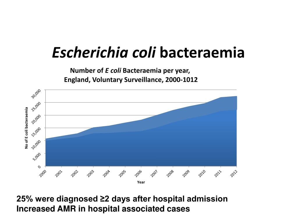 PPT - Susan Hopkins Consultant Infectious Diseases & Microbiology ...